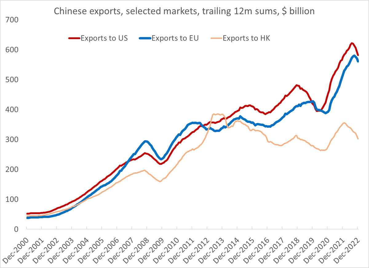 China's December export data lends itself to dueling narratives ...