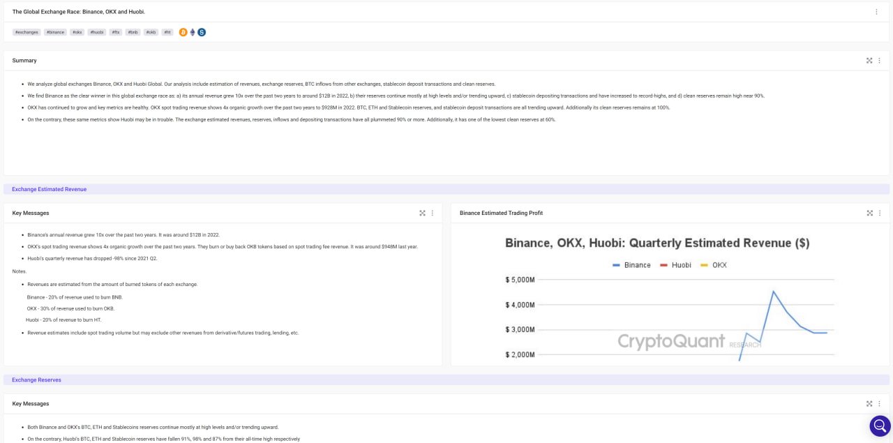 CryptoQuant.com on Twitter: "CryptoQuant's research team analyzed global exchanges, #Binance, # ...