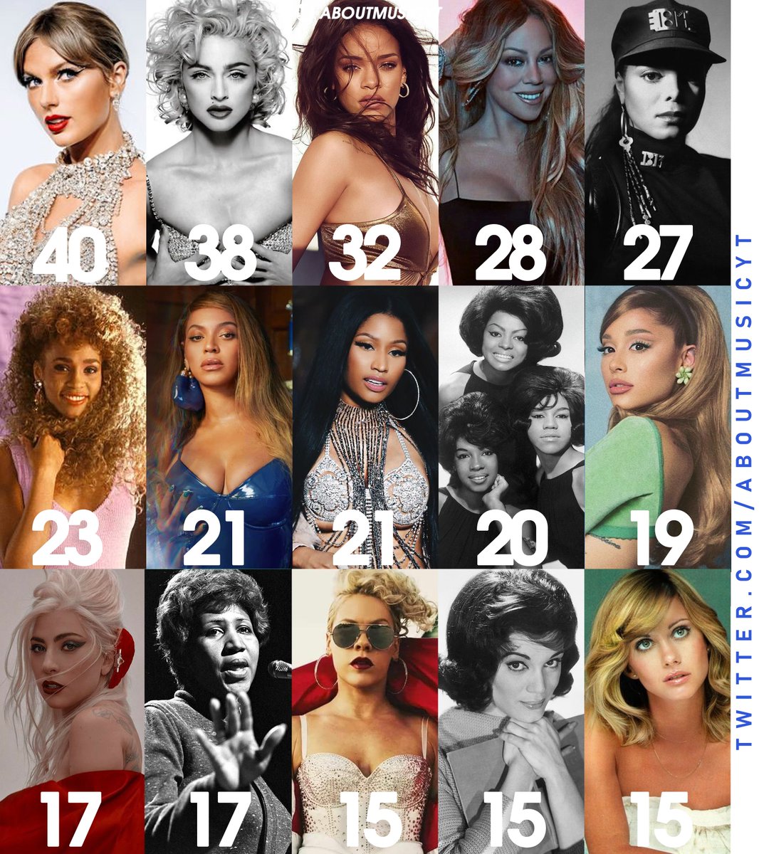 darn. on Twitter: "RT @AboutMusicYT: Female artists with the most top 10 songs on Billboard HOT ...