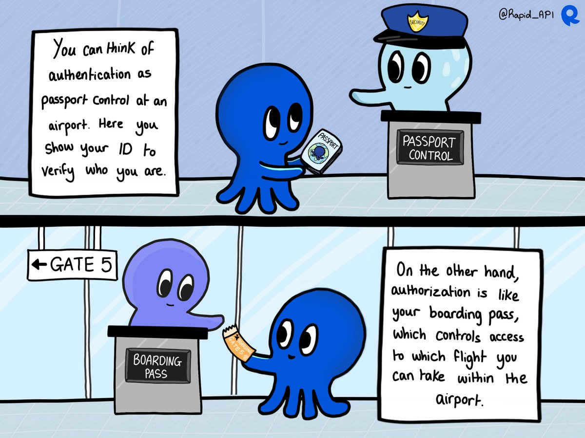 Let’s talk about the difference between API Authentication and ...