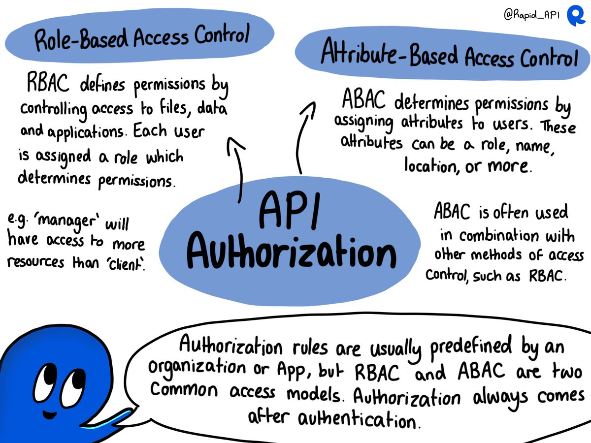 Let’s talk about the difference between API Authentication and ...