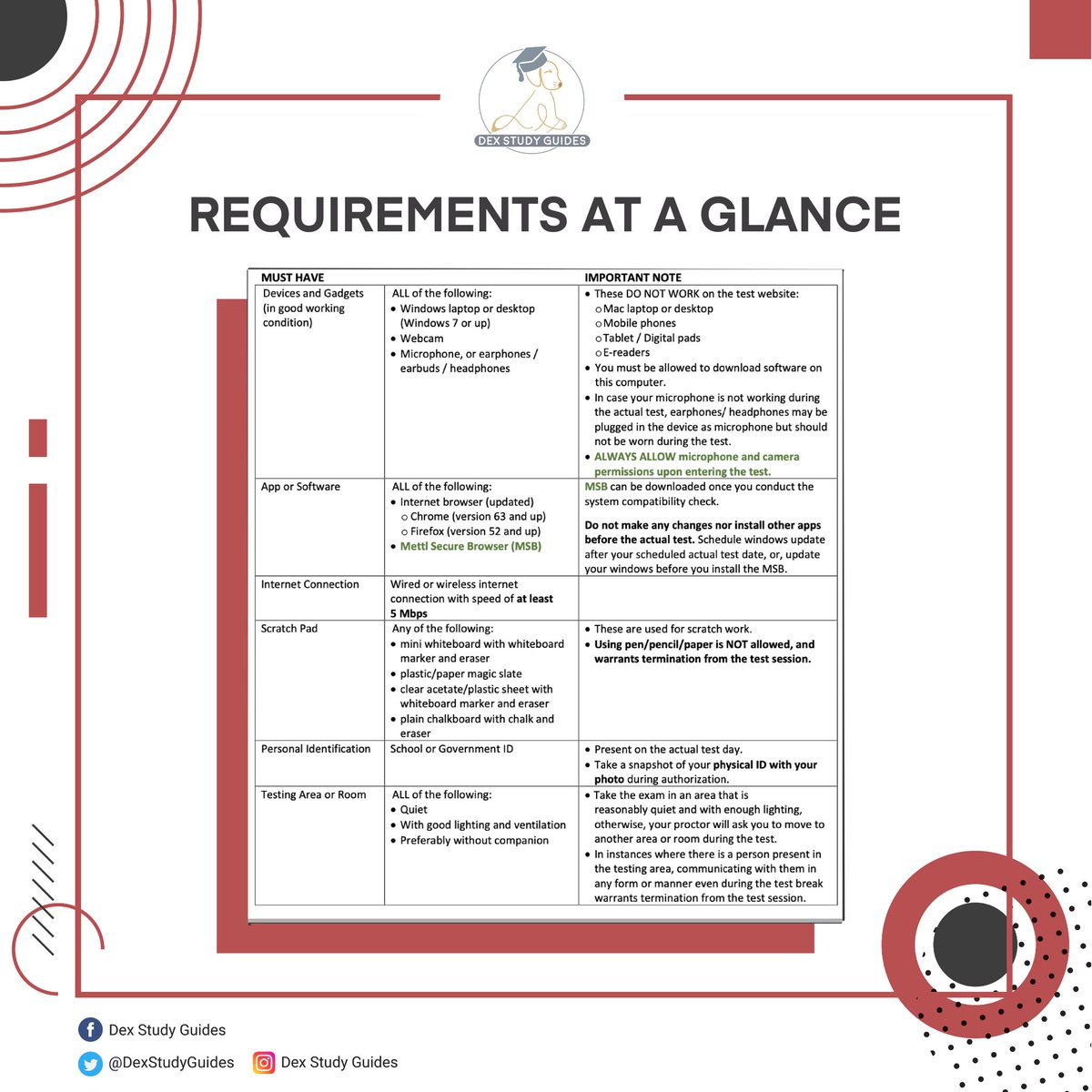 Dex Study Guides on Twitter: "All information are taken from the CEM NMAT website and the ...