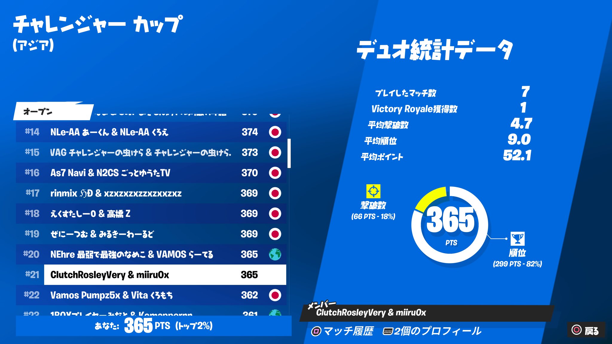 ロズ更正 on Twitter: "#PS5Share, #Fortnite 来週頑張ります https://t.co/yMAPIX0lHi" / Twitter