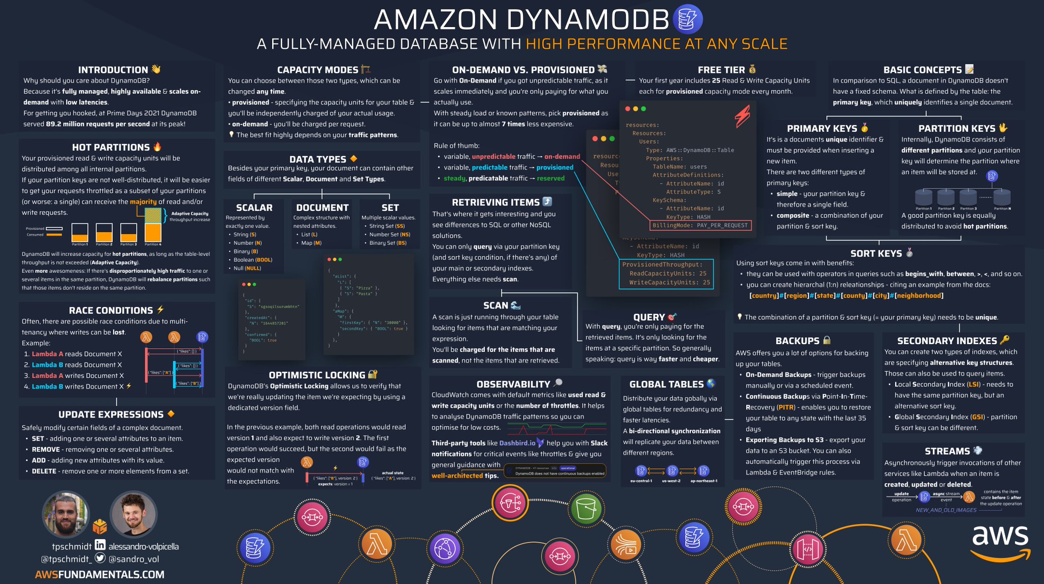 Tobias Schmidt on Twitter: "𝗗𝘆𝗻𝗮𝗺𝗼𝗗𝗕 is the key to unlocking lightning-fast, scalable and ...