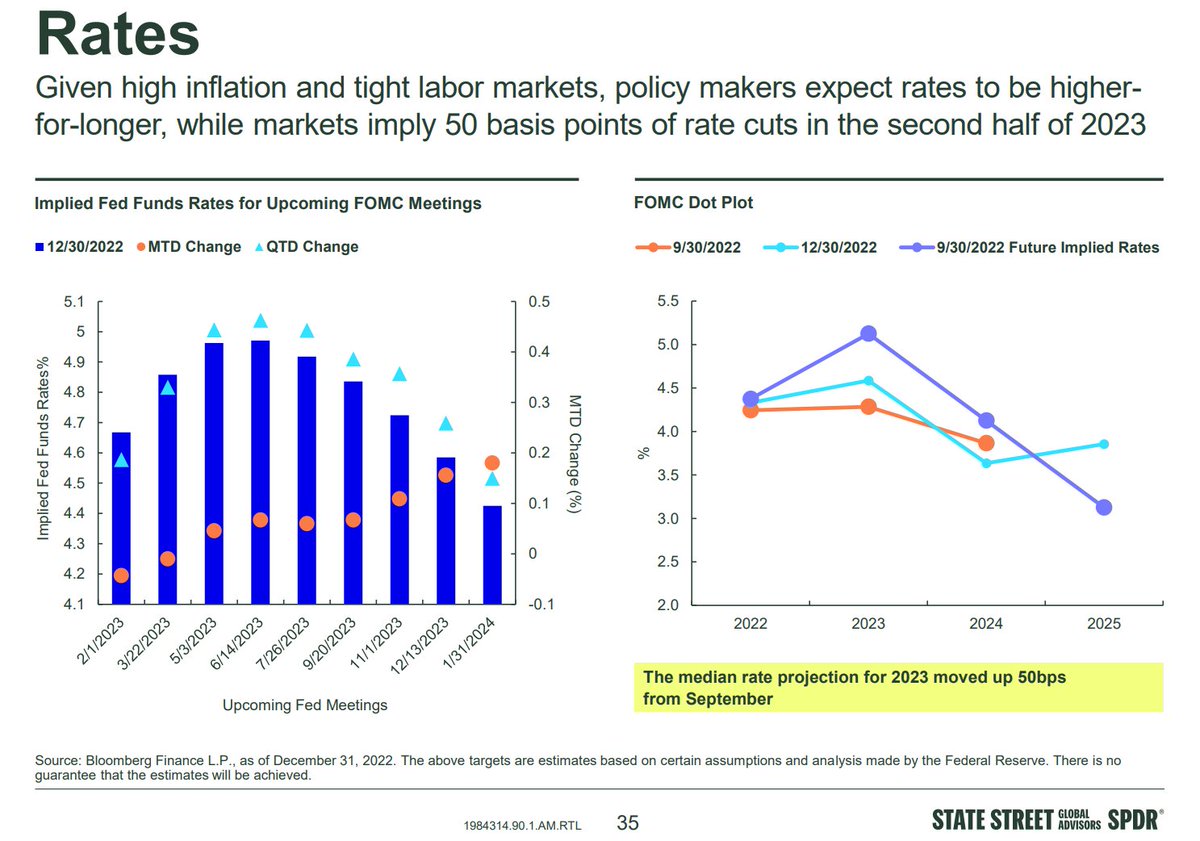 SSGA SPDR Monthly Chart Pack for August