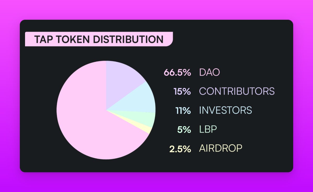 Introducing The decentralized liquidity layer of DeFi @tapioca_dao: An Omnichain Money Market ...