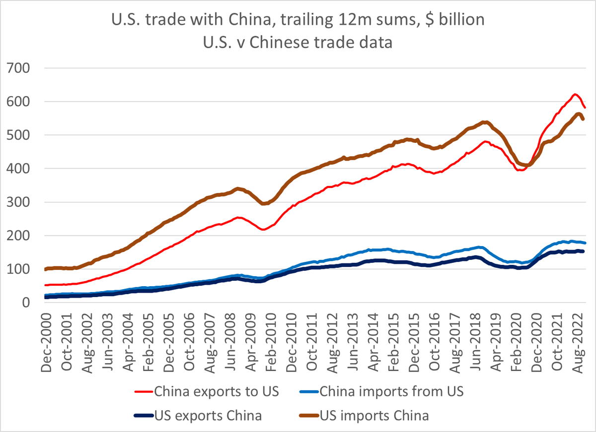 China's release of its full year trade data provides an opportunity to ...