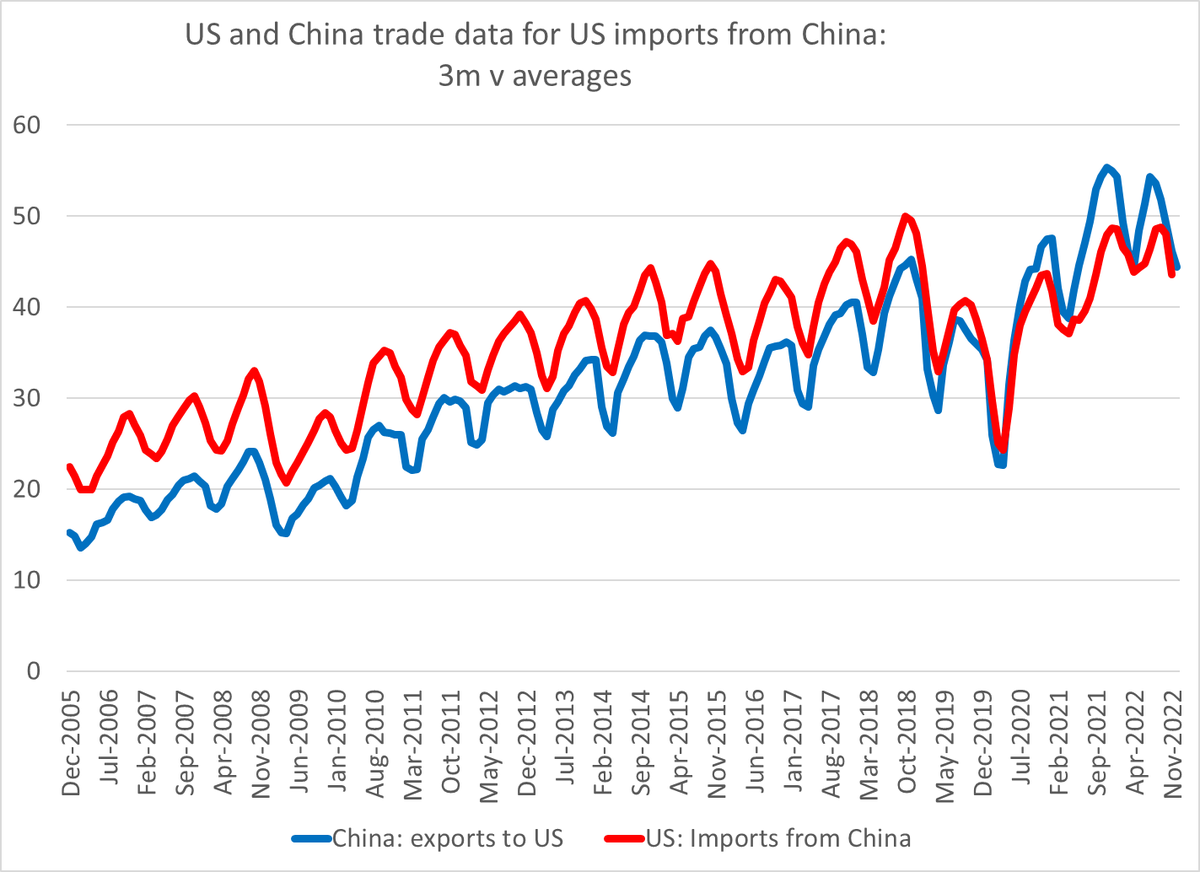 China's release of its full year trade data provides an opportunity to ...