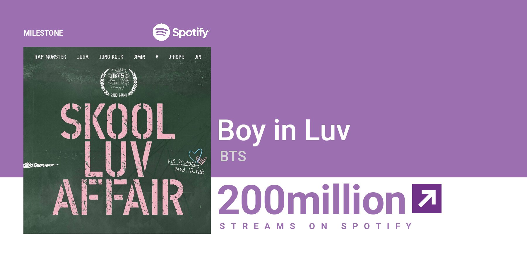 BTS Charts on Twitter: ""Boy In Luv” has surpassed 200 million streams on Spotify, @BTS_twt’s ...