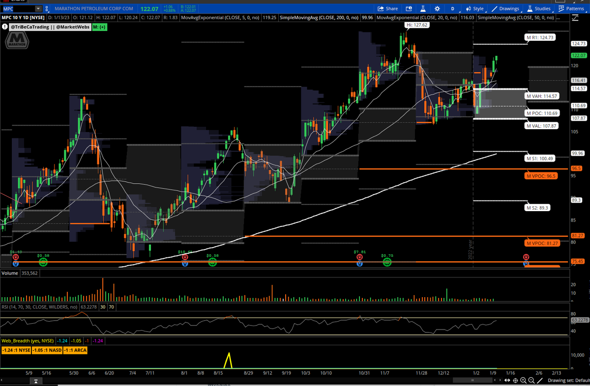 Christian Fromhertz 🇺🇸 on Twitter: "$MPC moving higher here discussed in TTG 1/20 @SubstackInc ...