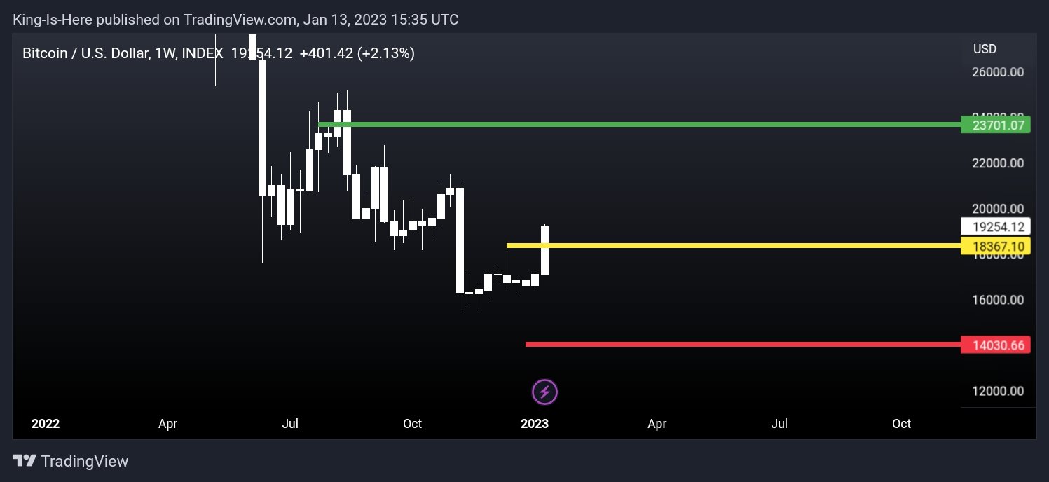 Trader_J (@Trader_Jibon) / Twitter