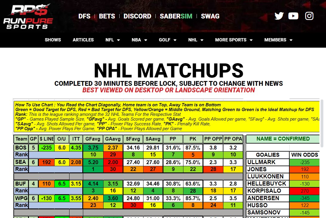 Contact - Run Pure Sports