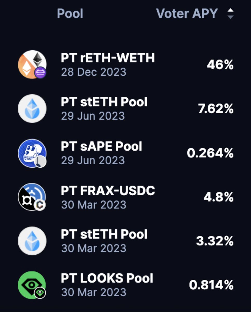 The Aura $rETH-WETH pool has only been up for