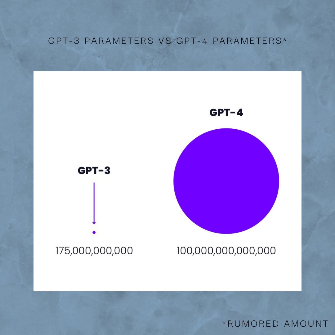Allie K. Miller on Twitter: "Unhelpful but funny comparisons to dramatize the difference between ...