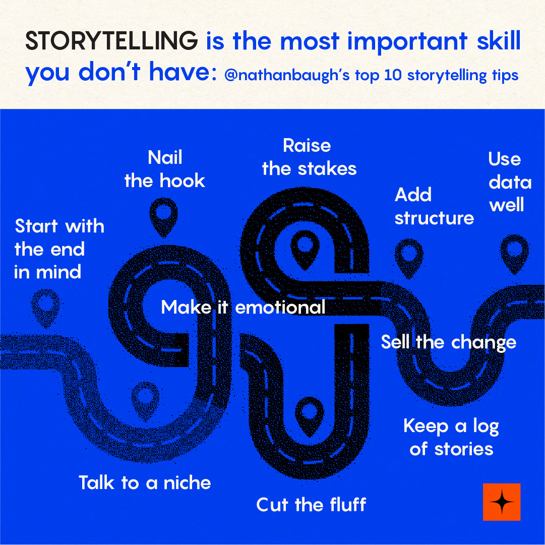 99 insights from 99 creators 👀 🧵 - Thread from Eckler by Design @daniel_eckler - Rattibha