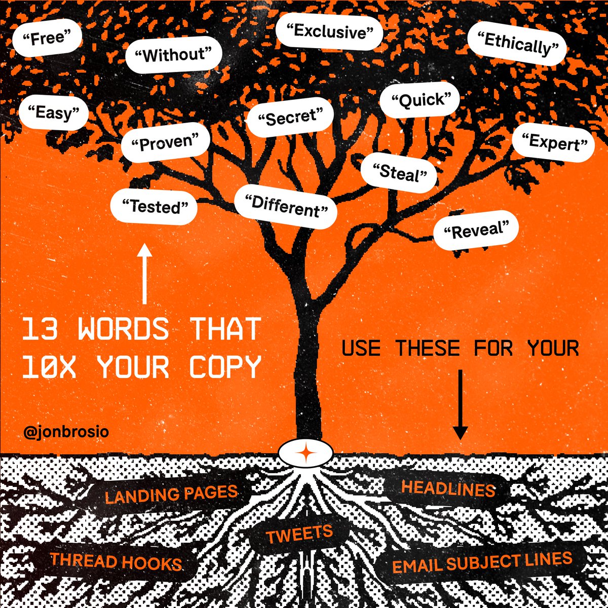 99 insights from 99 creators 👀 🧵 - Thread from Eckler by Design @daniel_eckler - Rattibha