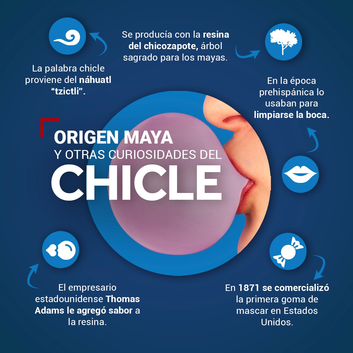 ¿Sabías que el chicle podría tener origen mexicano? 🤔 ¡Surgió en la ...