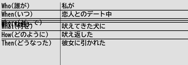 健常者エミュレータ事例集wiki On Twitter [新規記事] デート中に犬に吠え返すべきではない 健常者エミュレータ事例集