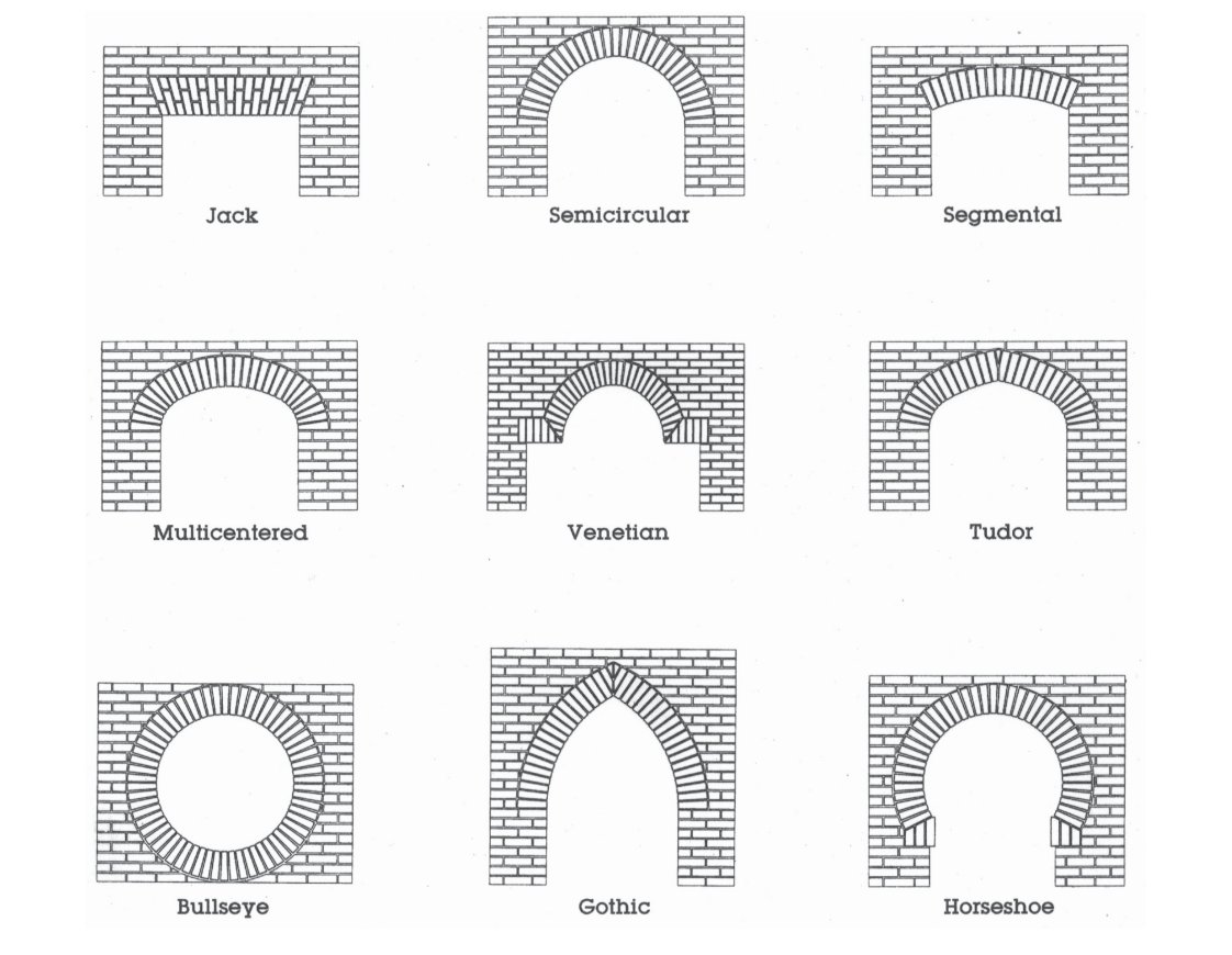 Types Of Brick Arches