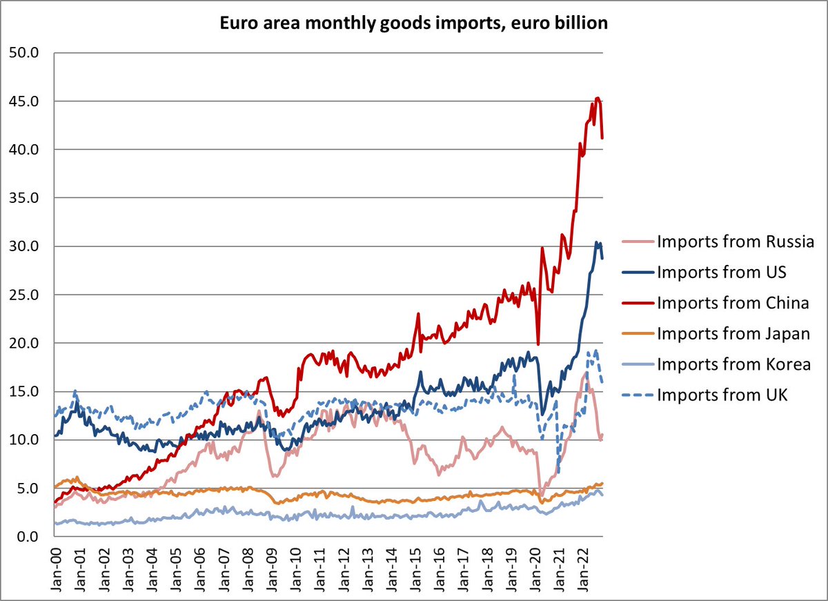 Some analysts, notably @RobinBrooksIIF, believe that the deterioration ...