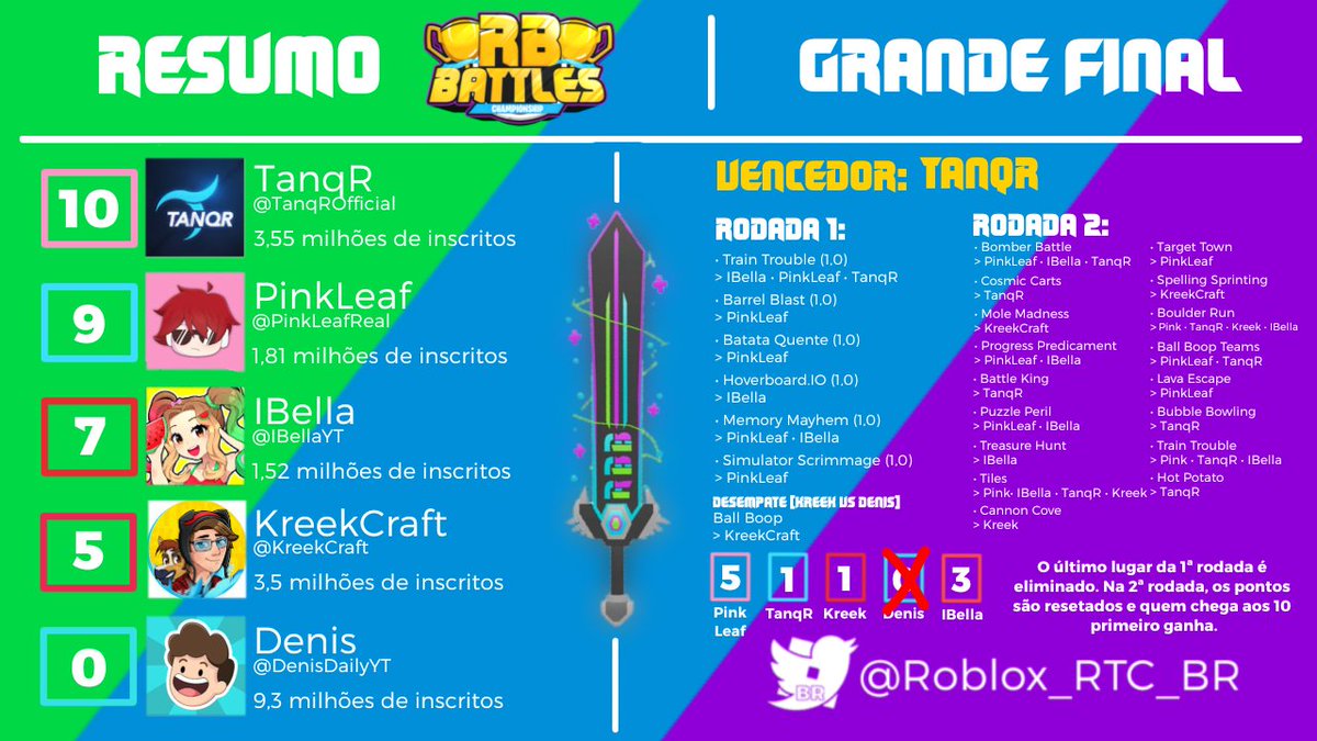 RTC em português 🏆 on Twitter: RTC em português 🏆 on Twitter: