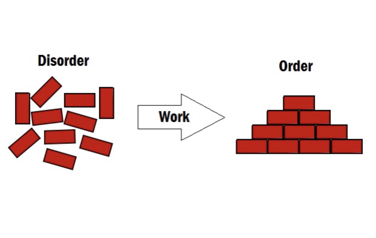 Order Vs Disorder
