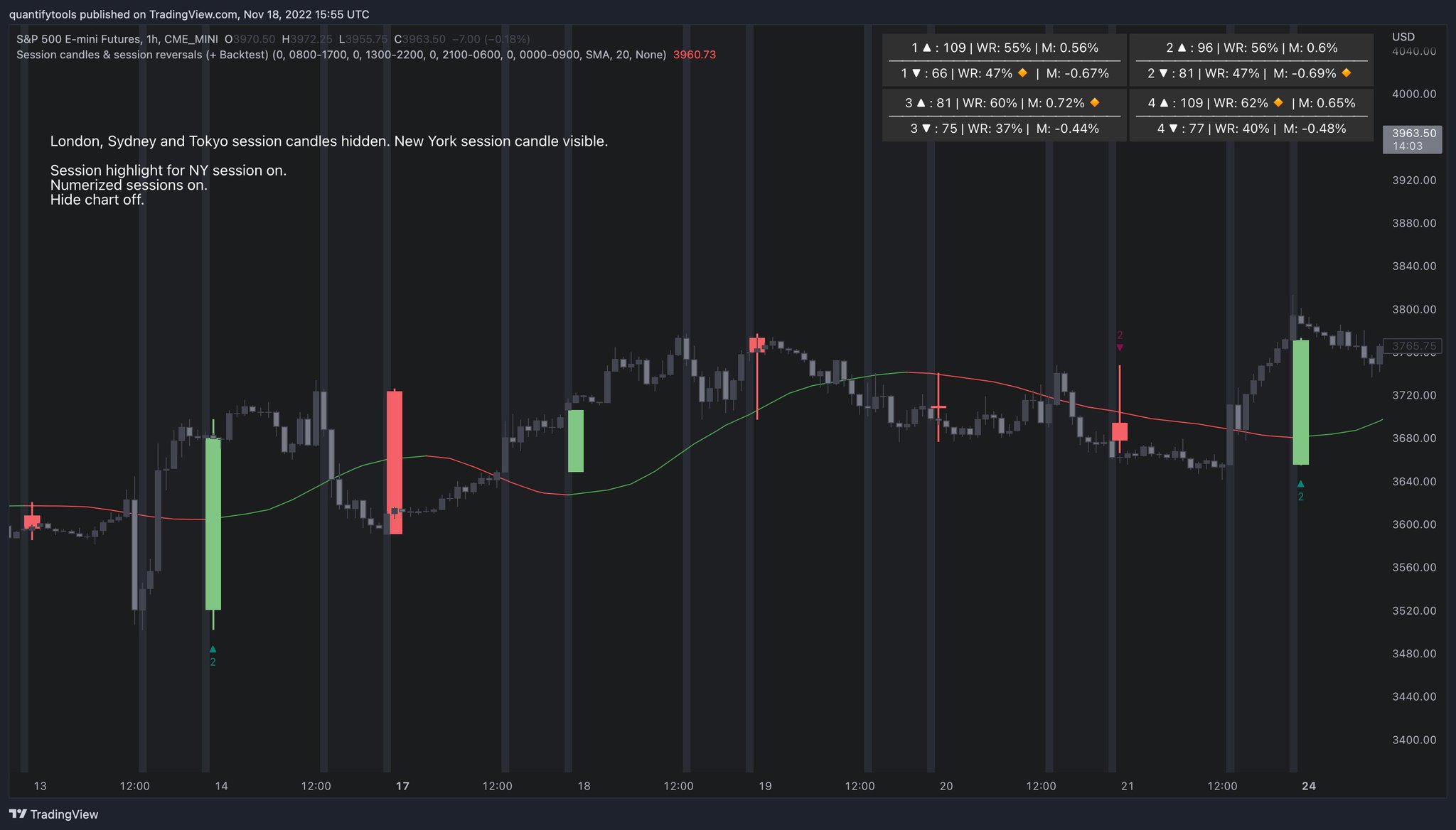 quantify.tools on Twitter: "Visual elements: Hide/show chart Offset overlapping session candles ...