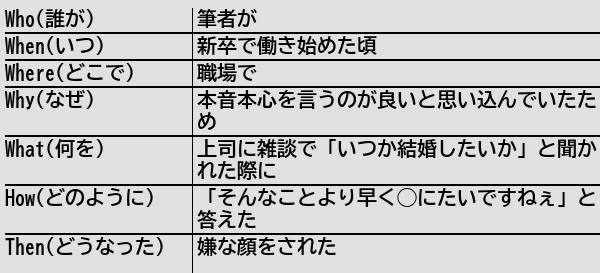 健常者エミュレータ事例集wiki On Twitter [新規記事] 職場で非常識な話をしてはいけない 健常者エミュレータ事例集