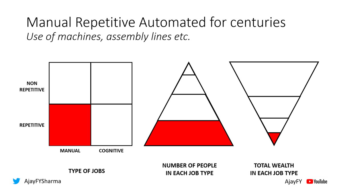 #ChatGPT & #midjourney have re-kindled debate around the future of jobs ...