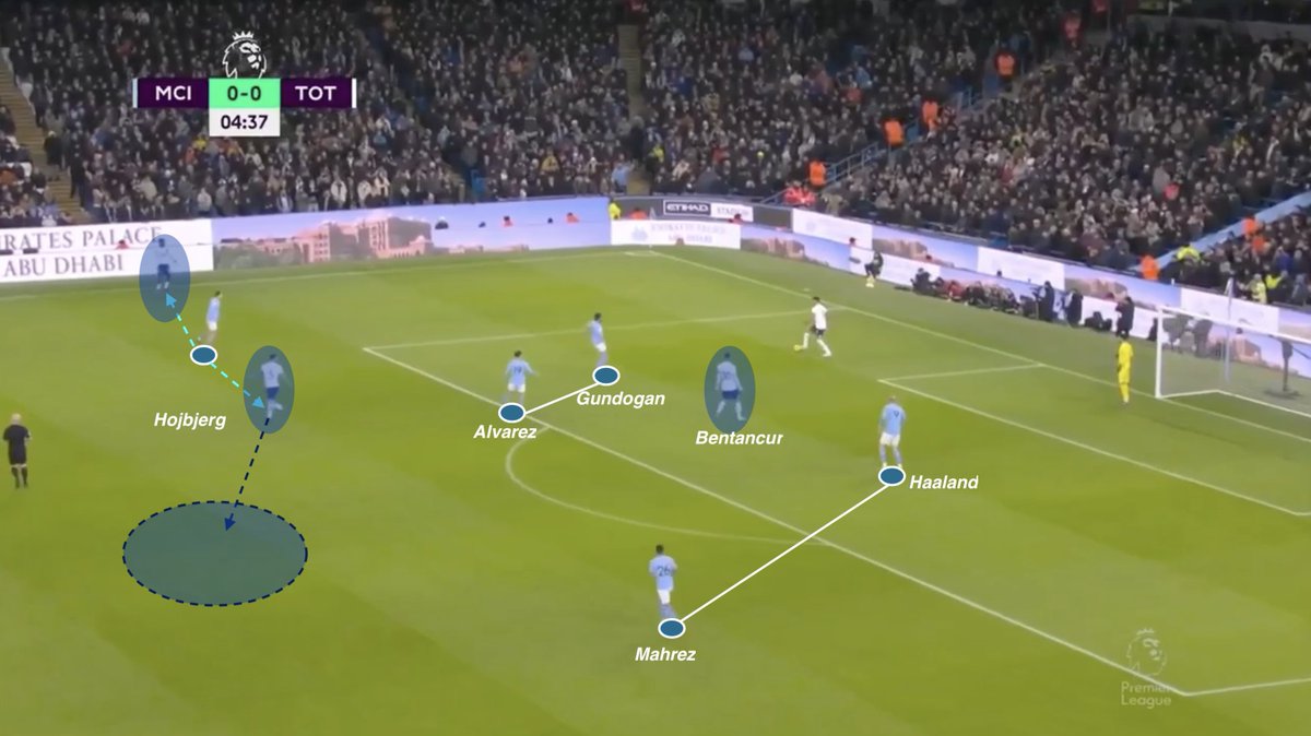 🔍 Tactical FOCUS 🔵 Manchester City pressing structure, and how Spurs ...