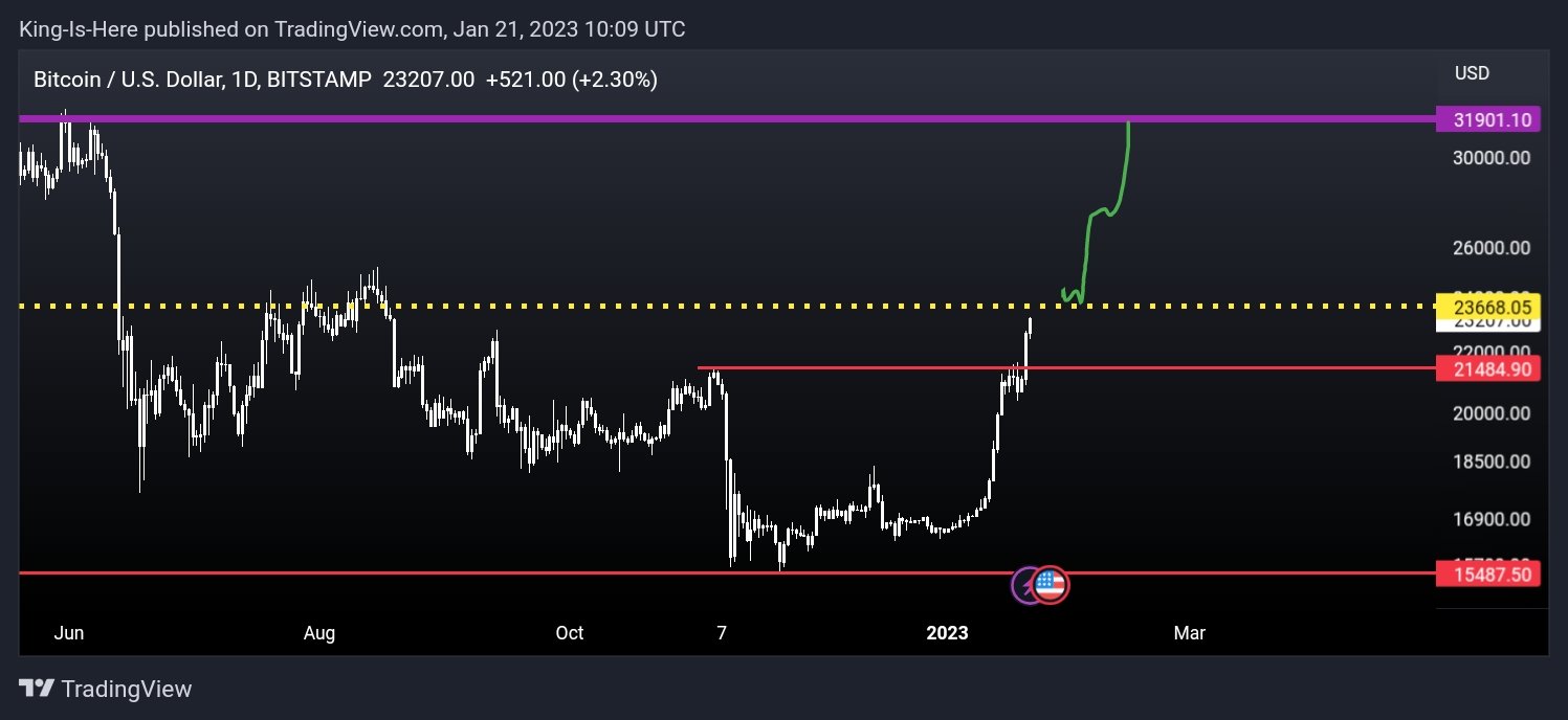 Trader_J (@Trader_Jibon) / Twitter