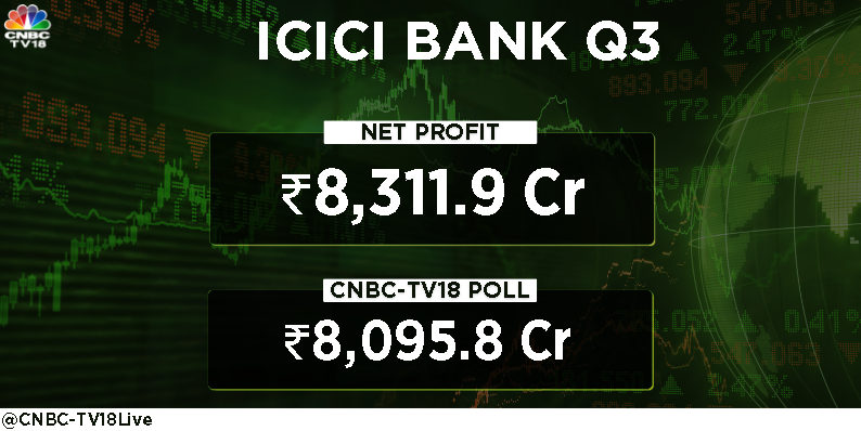 #3QWithCNBCTV18 | ICICI Bank (@ICICIBank) reports Q3 earnings. ⭕️Net ...