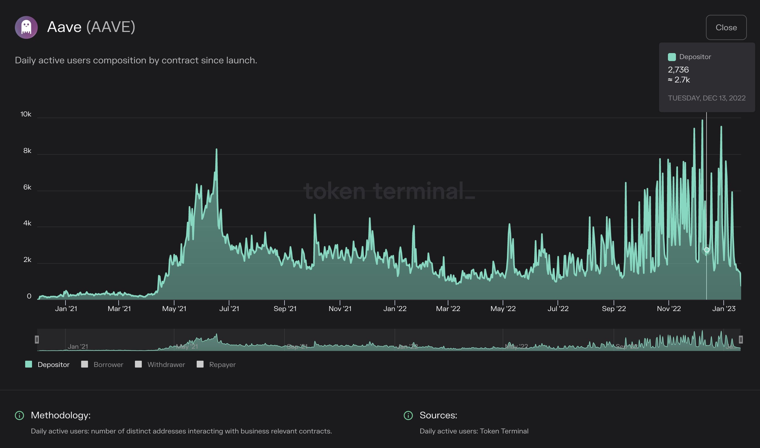 Token Terminal Intern (@tt_intern) / Twitter