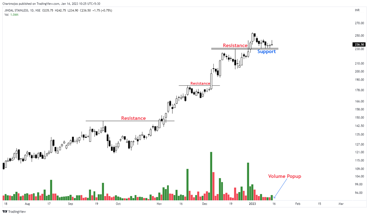 Breakout Soon + Retest Stocks! 1- Focus Lighting 2- PNB 3- ARVSMART 4 ...