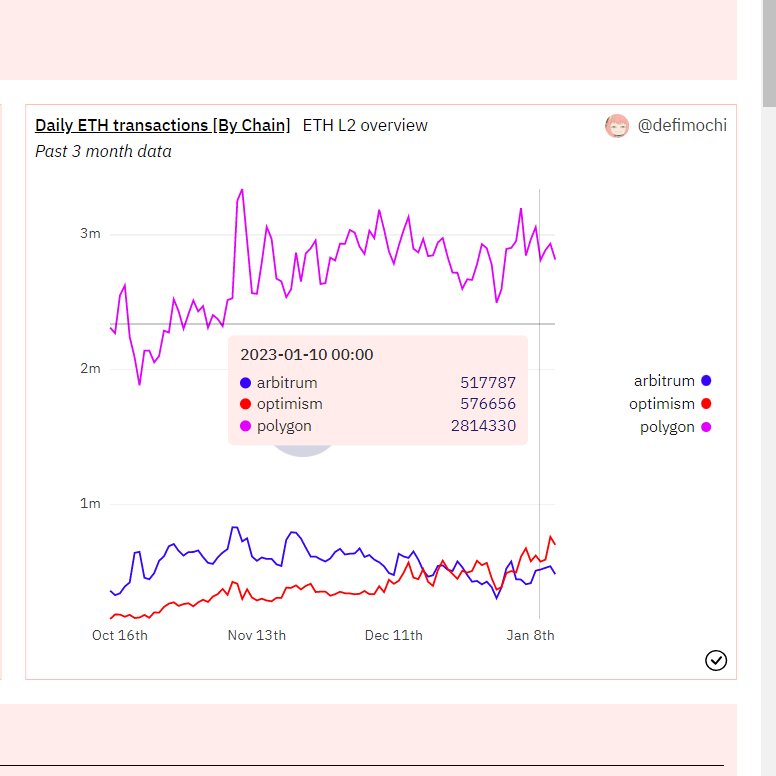Thread by @defi_mochi on Thread Reader App – Thread Reader App