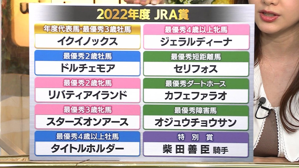 城丸香織 on Twitter: "JRA賞 2022年度 https://jra.go.jp/gallery/jrasho/"