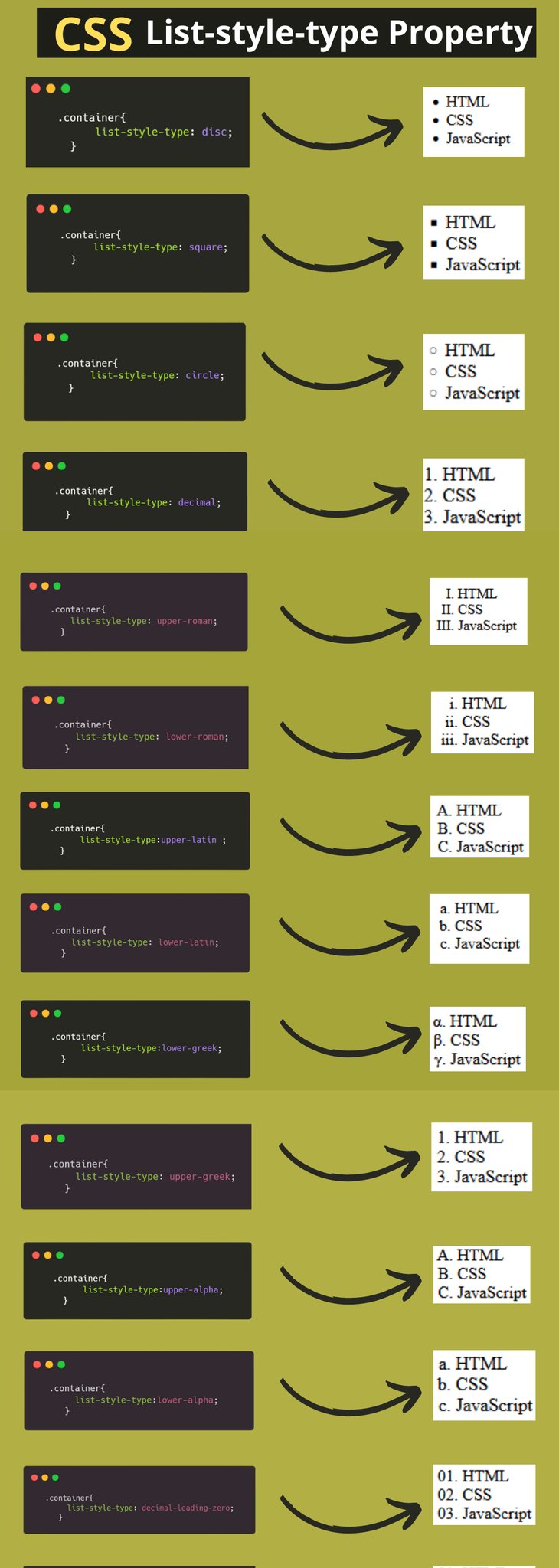 Html List Style Type
