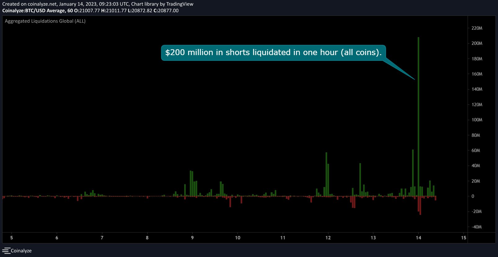 Coinalyze (@coinalyzetool) / Twitter