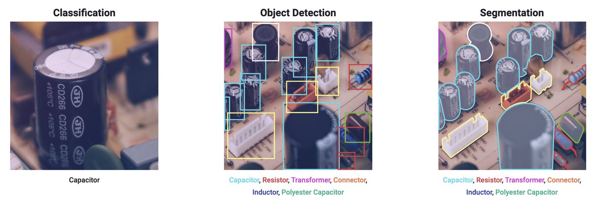 Attention Ai Enthusiasts Are You Ready For The Next Level Of Real Time Object Detection And 0066