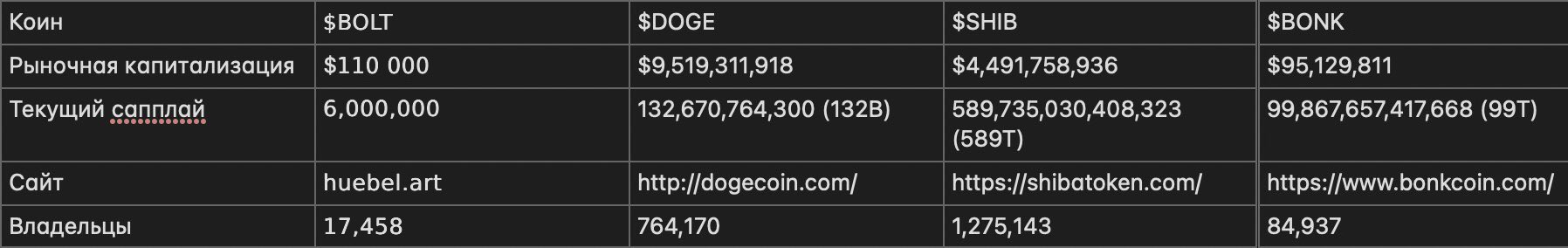 BOLT Foundation on Twitter: "have something to think about it 🔩 #TON #Durov #BOLT #SCALE #DeDust ...