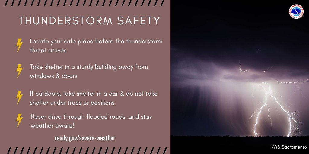 Thunderstorm Precautions
