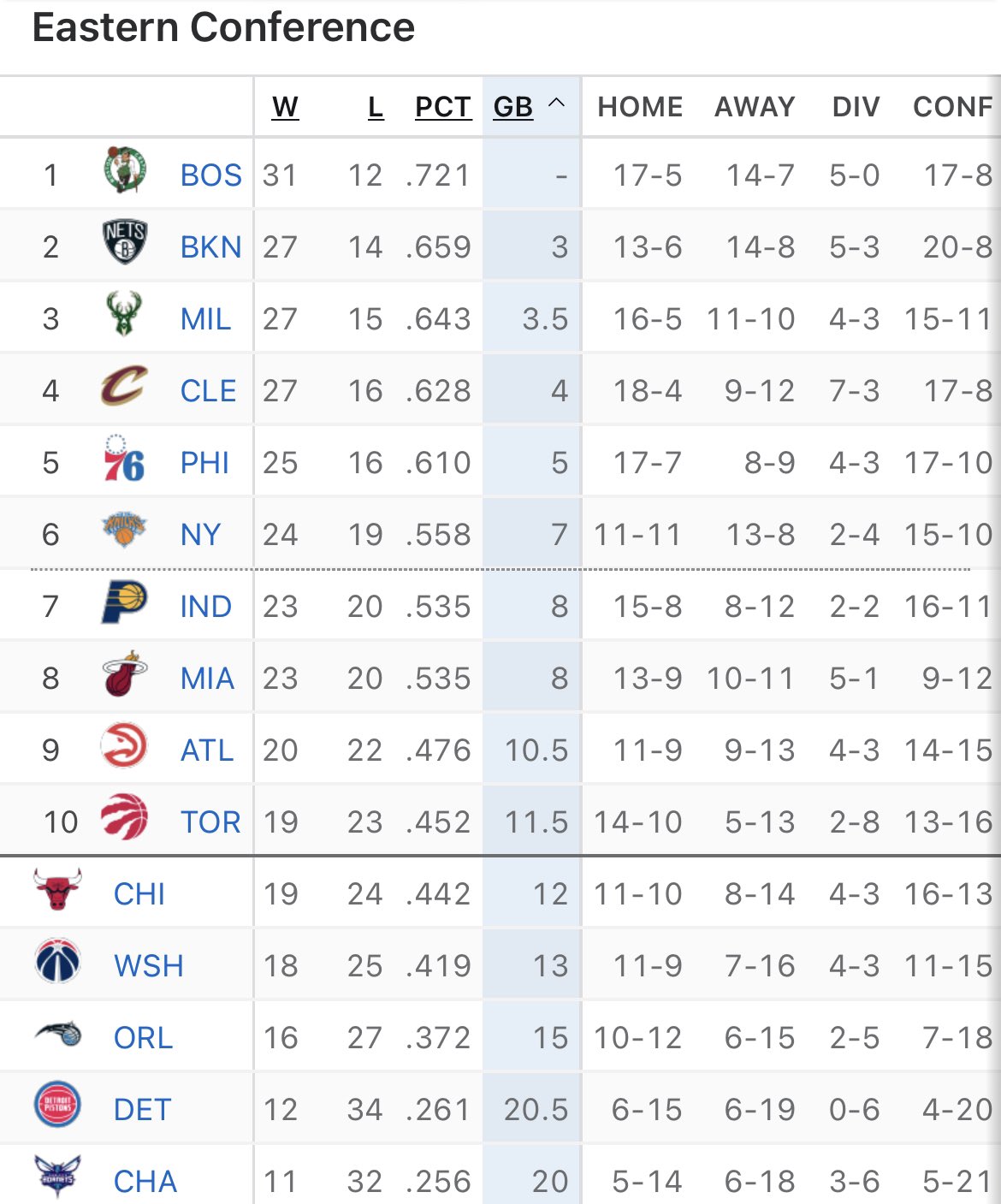 Nba Teams In The East | atelier-yuwa.ciao.jp
