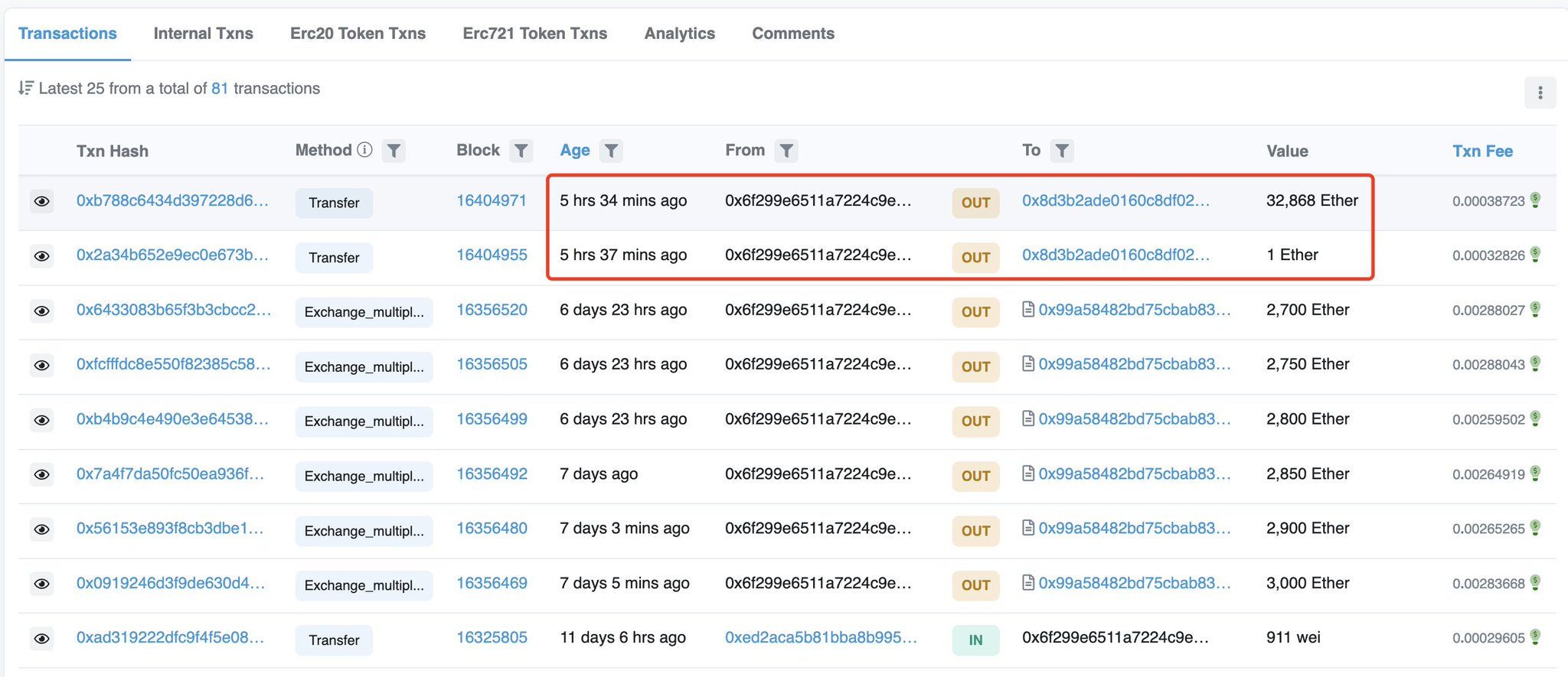 Lookonchain On Twitter The Smartmoney Who Made A Profit Of 4 411 Eth