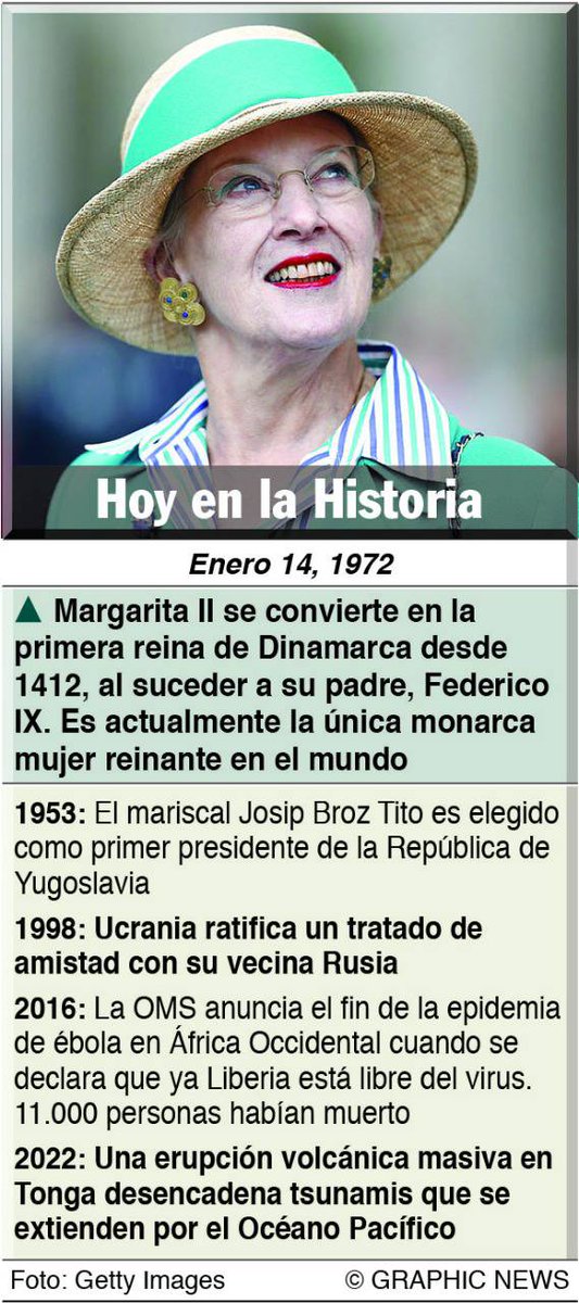La Prensa Gráfica on Twitter: "#Efemérides | Hoy en la historia..."