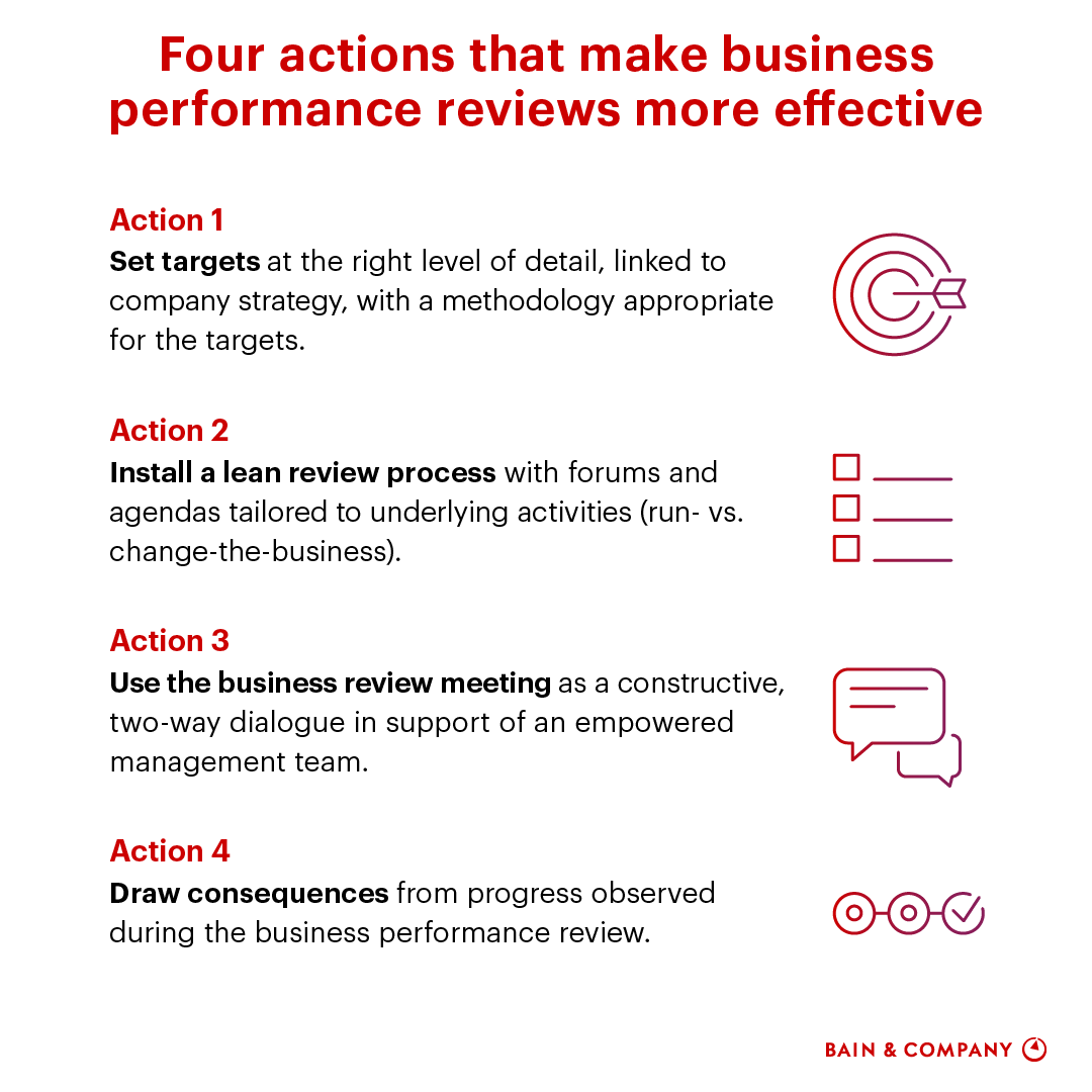 Business Performance Review