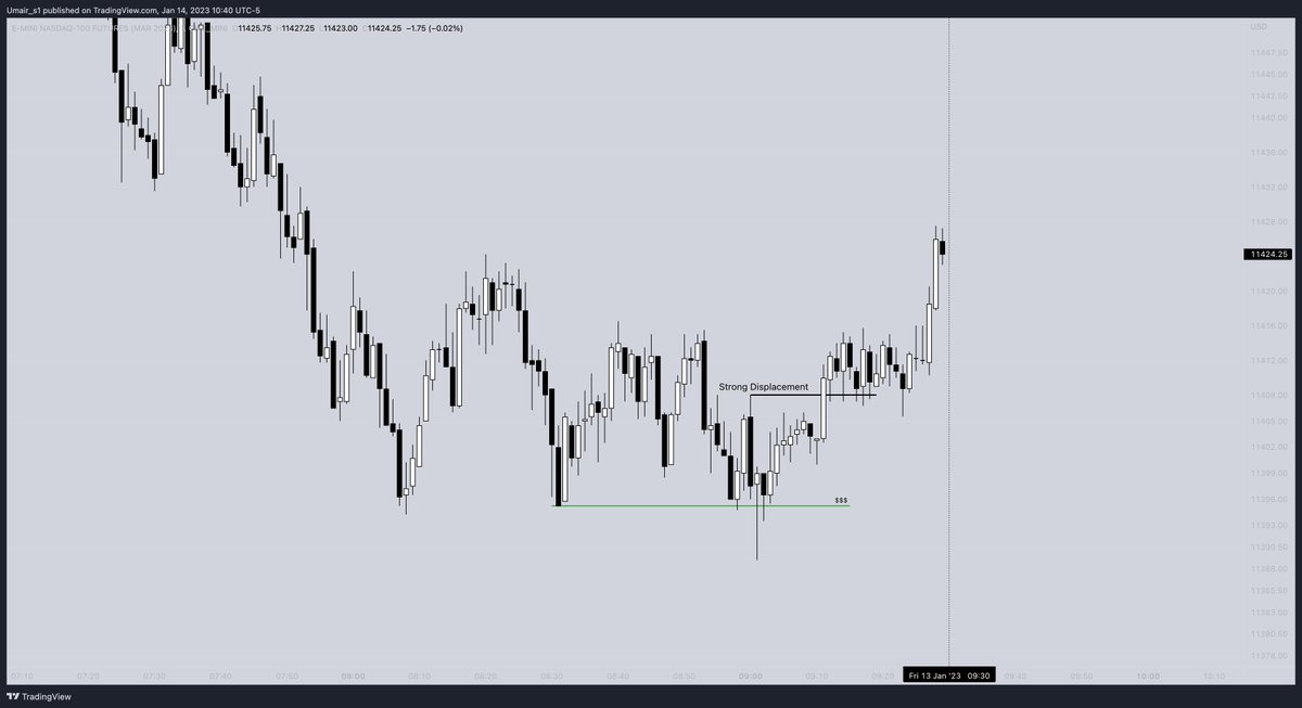 Using Time To Trade | Example For Friday, Jan 13th Explained Using ...