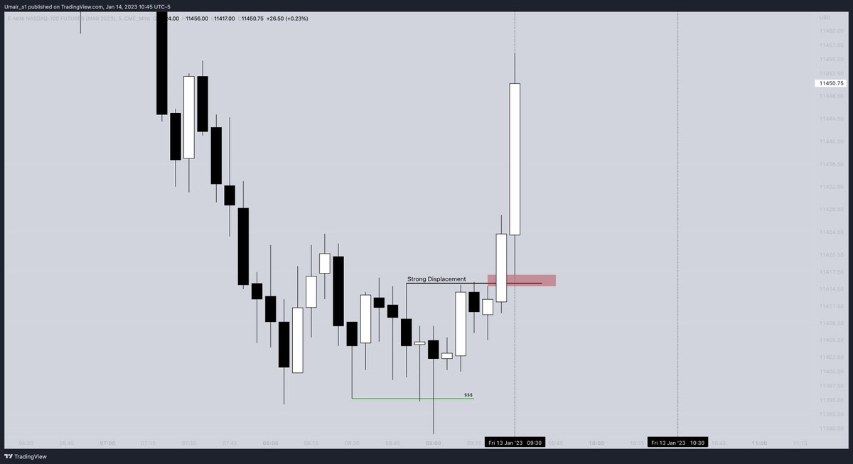 Using Time To Trade | Example For Friday, Jan 13th Explained Using ...
