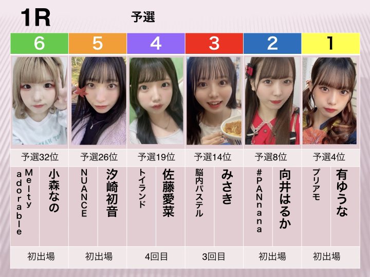 SHiGE69🤘 on Twitter: "はるちゃん1R、みっくちゃん3R"