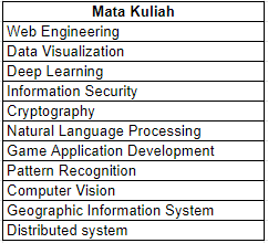 CODINGFESS 😺 on Twitter: "code; boleh minta 4 rekomendasi matkul peminatan yang berguna buat ...