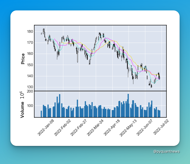 Pyquant News 🐍 On Twitter Nothing Beats A Pretty Picture A Free 